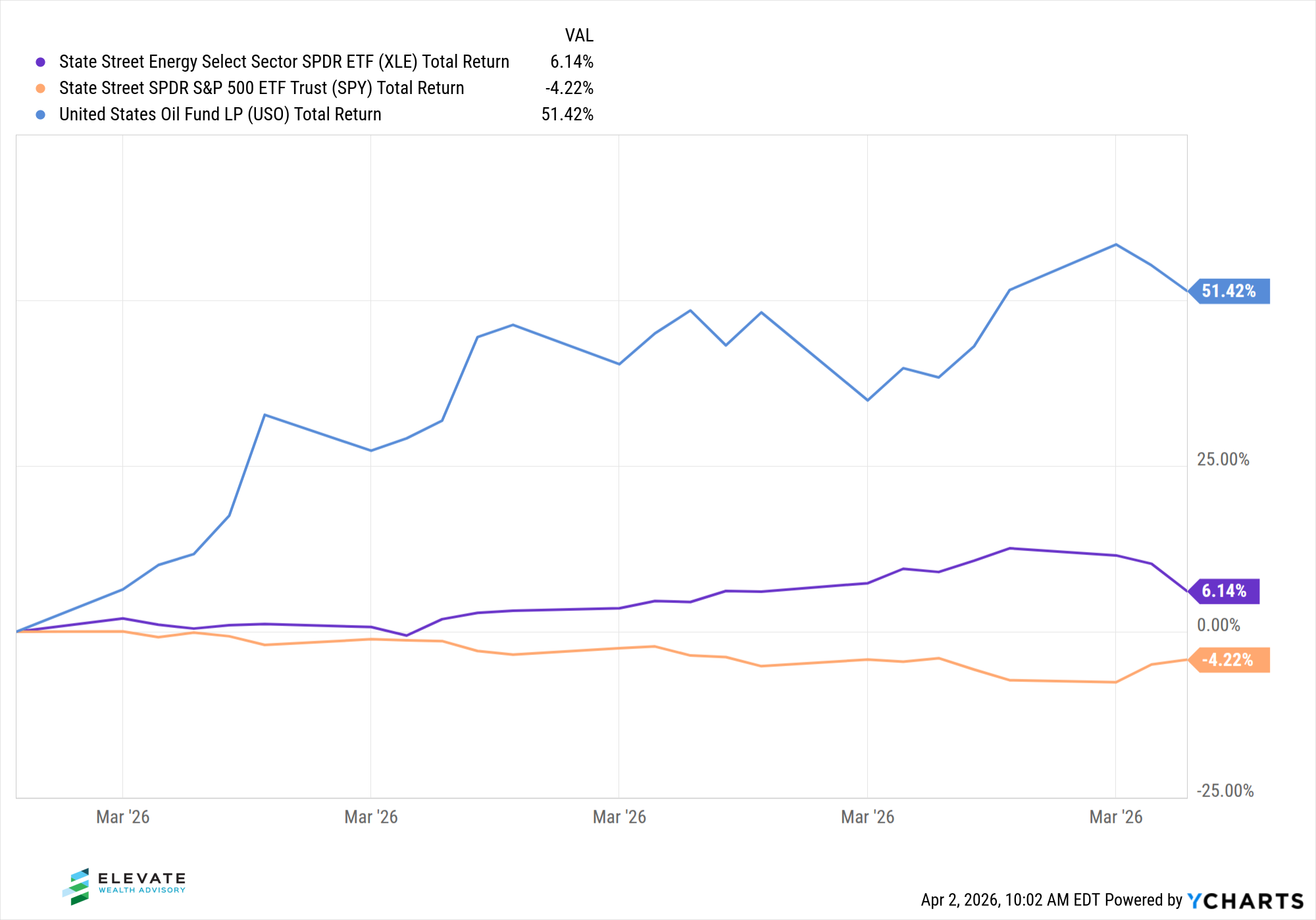 Can you Hedge Against High Energy Prices?